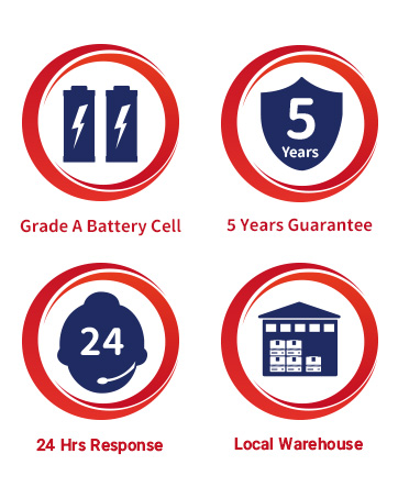 Amazon.com: Timeusb New 24V 25Ah Max LiFePO4 Battery, 2C High Discharge ...