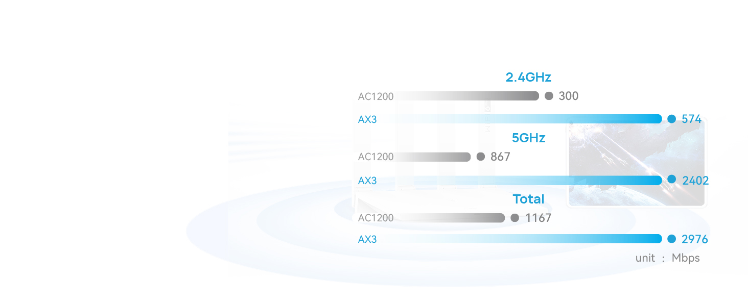 HUAWEI Router WiFi 6 AX3 New Dual-Core 3000Mbps, 4 Puertos GE Auto adaptativos WAN/LAN ...