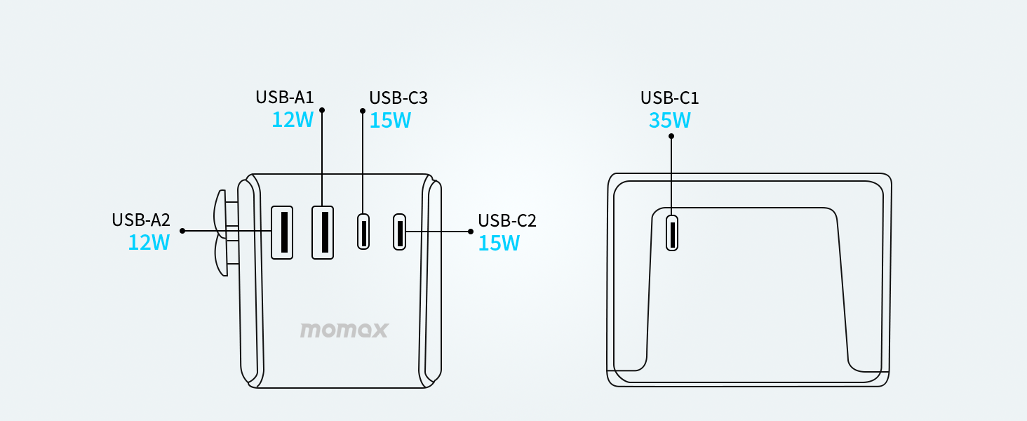Amazon.com: MOMAX European Travel Plug Adapter, 35W PD Fast Charging, Universal Travel Adapter ...