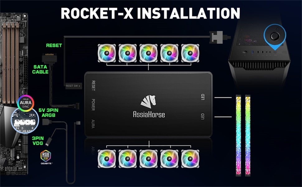 AsiaHorse Rocket-X Music RGB Lüfter, 120mm PC Gehäuselüfter, 5V 3 Pin ARGB Header, Motherboard ...