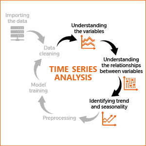 Machine Learning for Time-Series with Python: Forecast, predict, and ...
