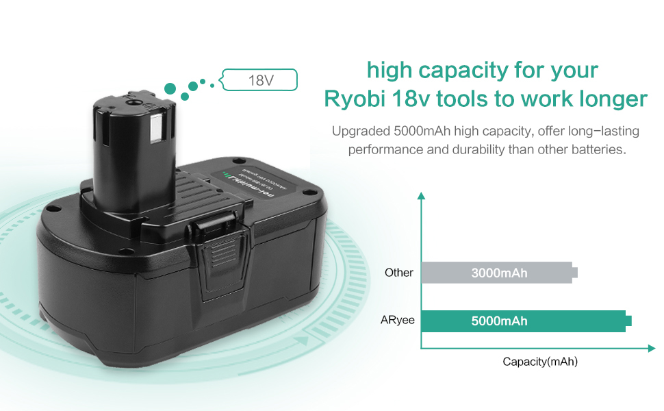 ARyee 18V 5000mAh Batterry Lithium Ion Replacement Battery for Ryobi P102 P103 P104 P105 P107 ...