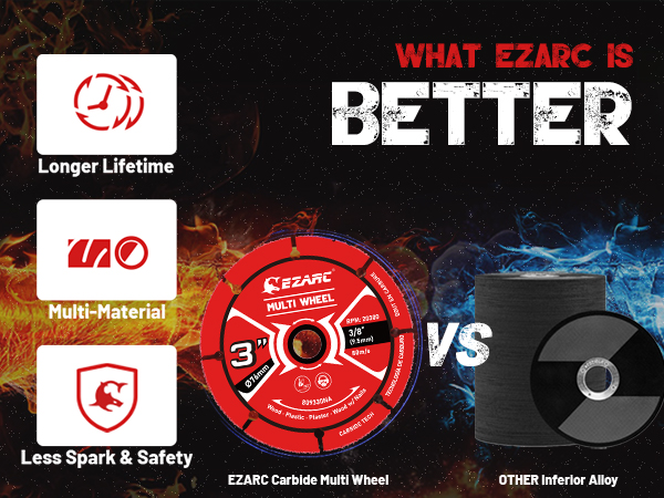 Mua EZARC 3 Inch Cut Off Wheels, Carbide Cutting Disc, Angle Grinder Cutting Wheel for Wood ...