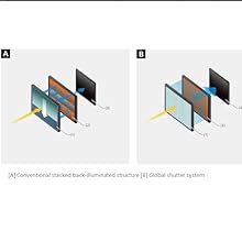 Amazon Canada: Sony Alpha 9 III Mirrorless Camera with World's First Full-Frame 24.6MP Global ...
