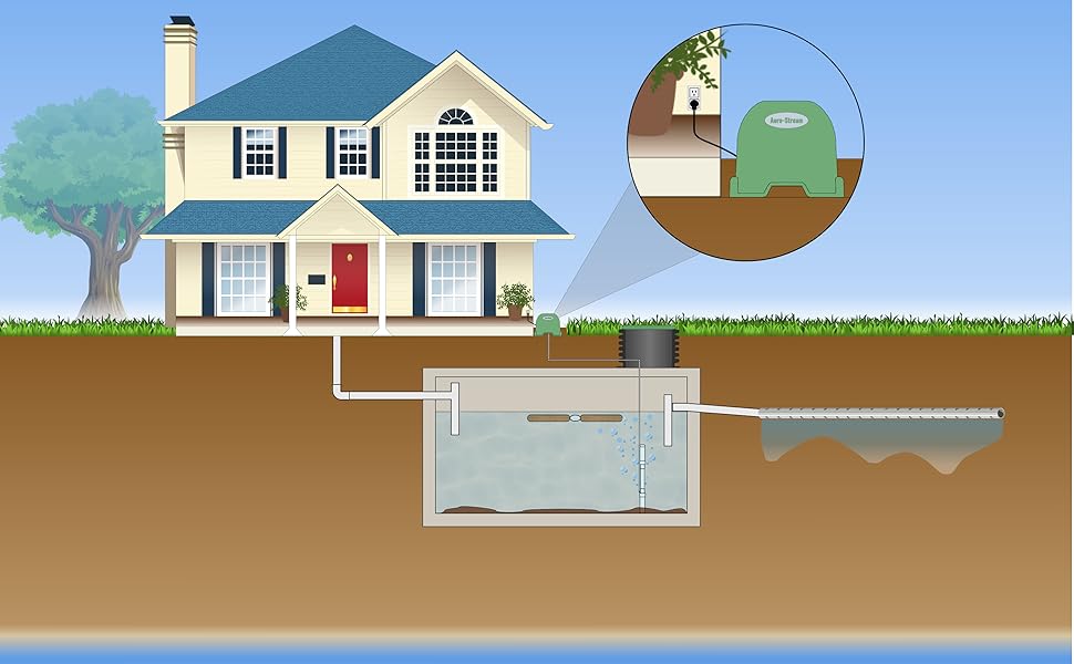 Amazon.com: Remediator - 602TKO Septic Restoration Equipment : Health ...