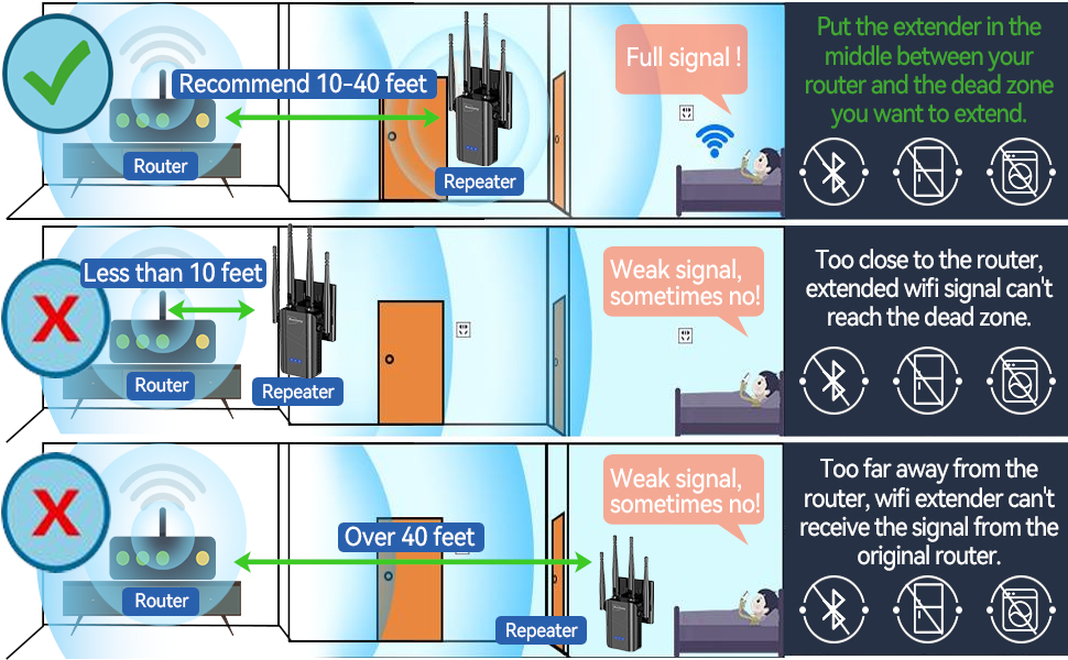 Amazon.com: 2023 WiFi Extender Signal Booster for Home - up to 10000 sq ...