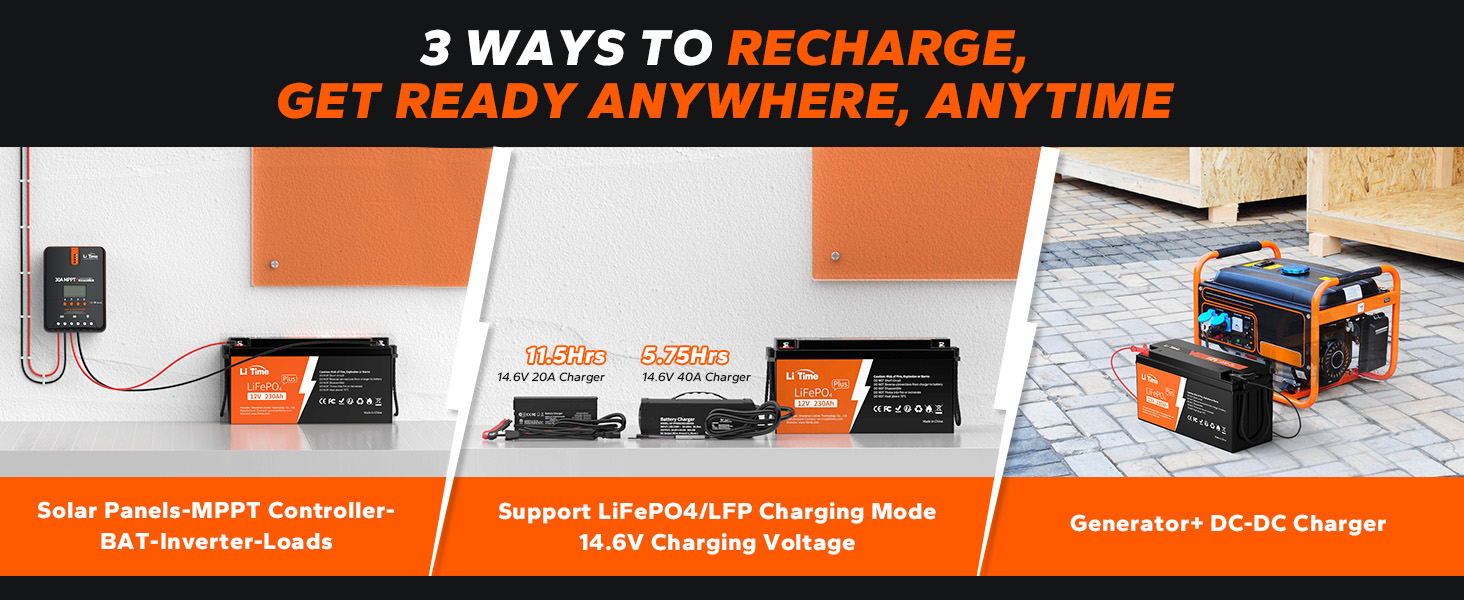 LiTime 12V 230Ah Plus Low-Temp Protection LiFePO4 Battery Built-in 200A BMS, Max 2944Wh Energy ...