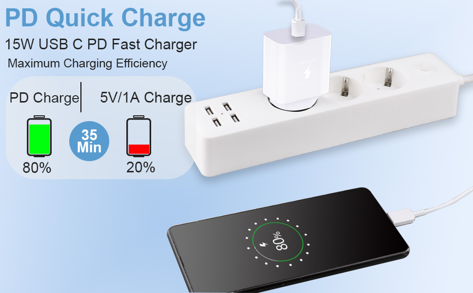 2er Pack USB C Ladegerät für Samsung, 15W Type-C Netzteil Schnellladegerät, PD Ladeadapter mit ...