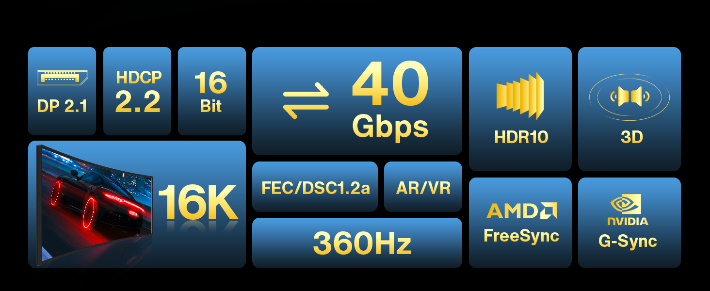 Amazon.com: IVANKY 16K Displayport Cable 2.1, VESA Certified DP 2.1 Cable [16K@60Hz,8K@120Hz,4K ...