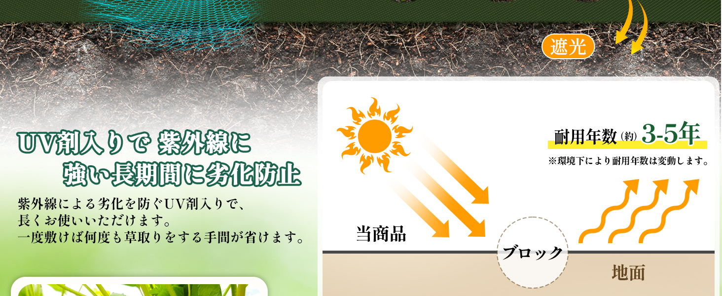 Amazon | XiaZ 防草シート 1×50M 130g/m2高密度 100セット固定ピン付き 雑草防止シート 紫外線劣化防止UV剤入り 高透水性 厚手不織布 工事用・園芸用 ぼうそう ...