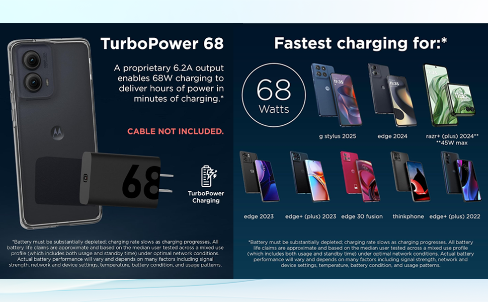 Motorola TurboPower Cargador de Pared USB-C de 68 W GAN Tech, más rápido Edge (Plus) 2022/2023 ...
