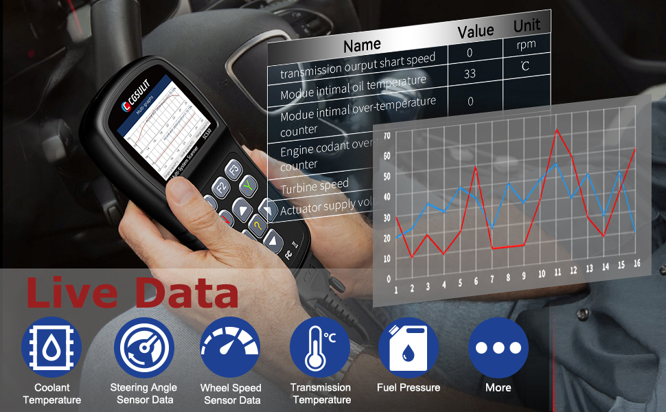 Amazon.com: Scan Tool for Ford Lincoln Mercury, Full Systems Diagnostic ...