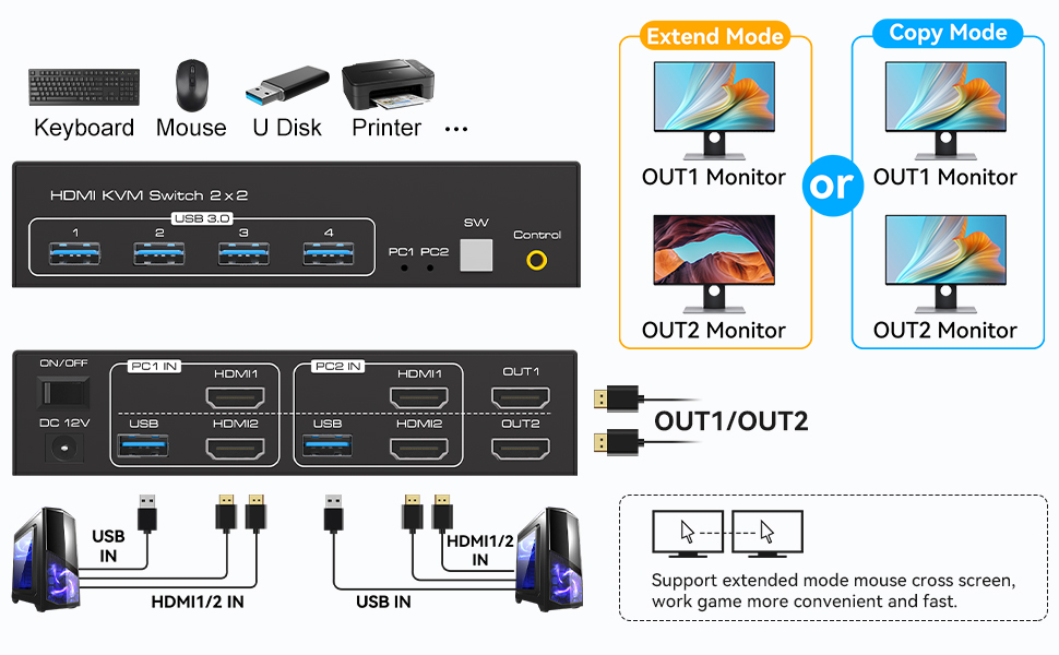ATLAHET Dual Monitor KVM Switch HDMI 2 Port 4K60Hz KVM Switcher for 2 Computers 2 Monitors with ...