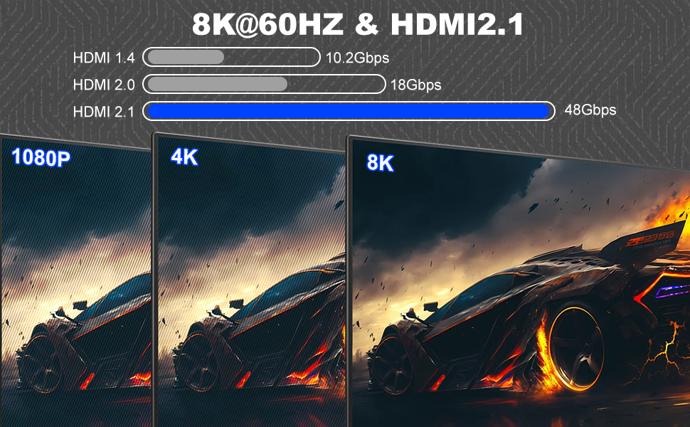 Amazon.com: 8K HDMI Splitter 5 in 1 Out HDMI Switch - 4k 120Hz HDMI 2.1 Switch Box Port Expander ...