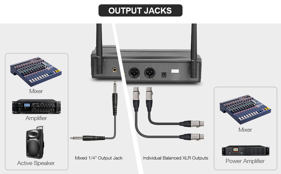 Amazon.com: SGPRO Dual Handheld Wireless Microphone System 262Feet 90 Preset UHF Frequencies ...
