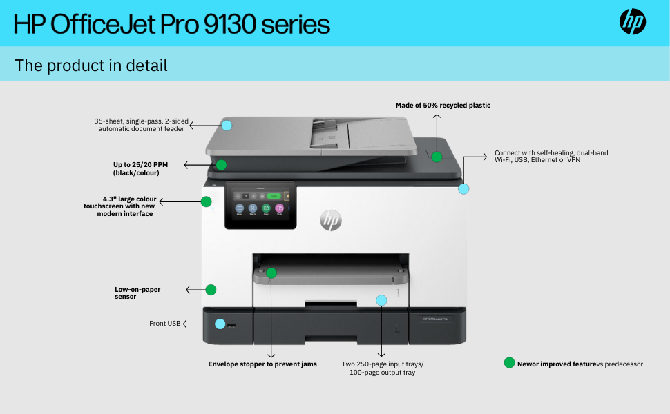 HP OfficeJet Pro 9130e All-in-One Printer, Print, Scan, Copy, Fax, 25 ppm Black, 20 ppm Color ...
