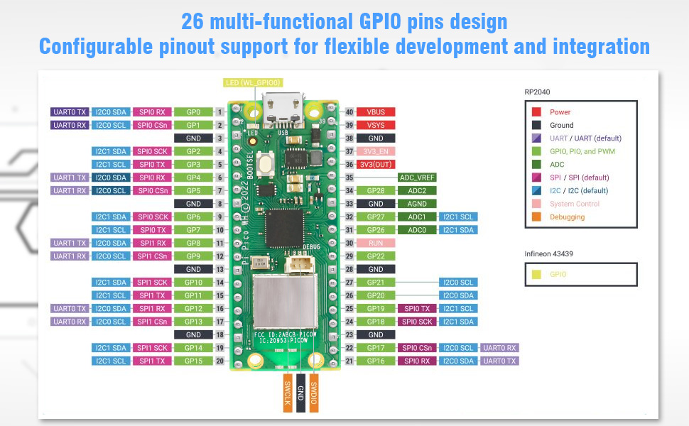 Pi Pico W Raspberry-Pi-Pico W Board with WiFi, RP2040 Microcontroller ...