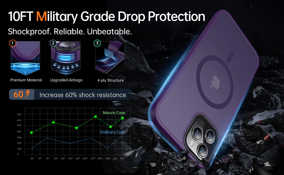 Amazon.com: Maozis Magnetic Designed for iPhone 12 Pro Max Case [Compatible with Magsafe ...