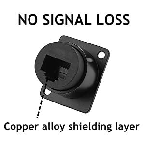 PENGLIN 5PCS D-Type RJ45 Coupler, RJ45 CAT6 Panel Mount Connector, CAT6 ...