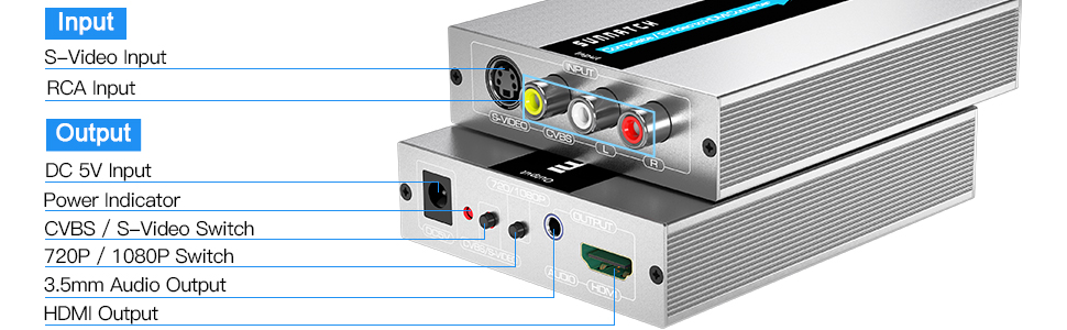 SUNNATCH RCA S-Video to HDMI Converter, Composite AV CVBS Adapter, Audio in HDMI Out for N64/DVD ...