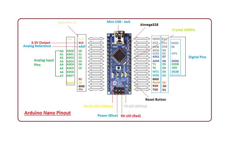 Robocraze Nano V3.0 Development Board compatible with Arduino | Nano V3 ...
