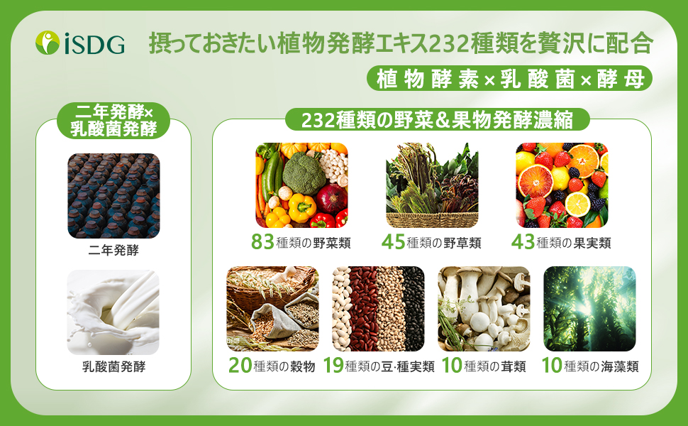 Amazon | ISDG diet酵素 サプリ 232種類野菜＆果物発酵凝縮 複合植物醗酵粉末 酵母 麹 フォルスコリー配合 植物酵素 乳酸菌発酵 燃焼成分 ダイエット サプリメント 国内 ...