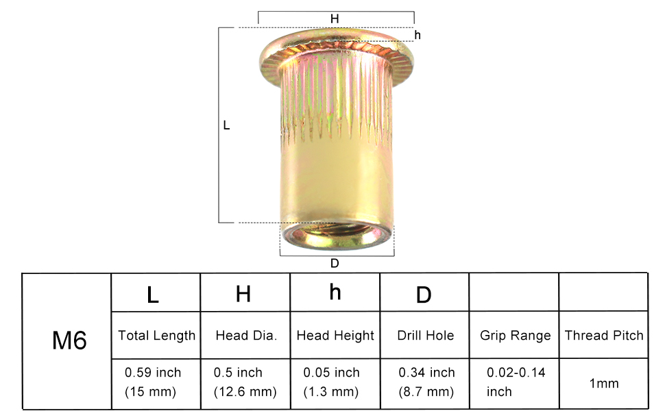 100PCS M6 Rivet Nut - Rivet Nuts, Premium M6 Threaded Inserts for Metal, Nutsert Tool Kit for ...