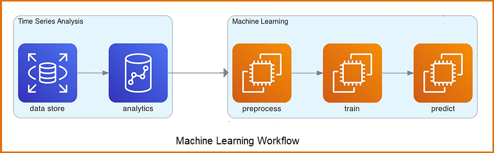 Machine Learning for Time-Series with Python: Forecast, predict, and ...