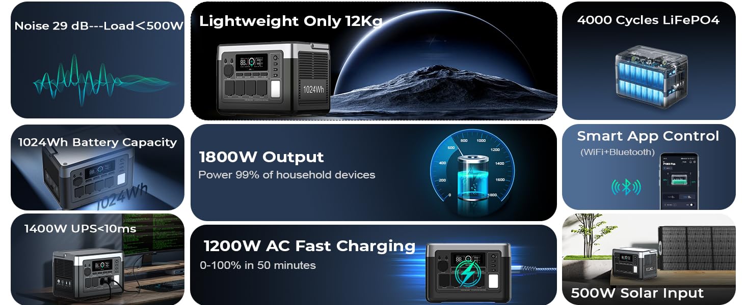 Amazon.com: OUKITEL P1000 PLUS 1800W Power Station(Peak 3600W), 1024Wh Solar Generator 1200W ...