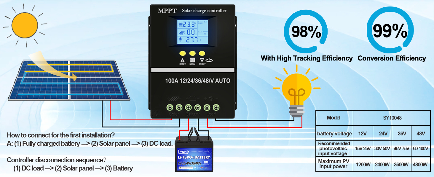 Amazon.com : Y&H 100A MPPT Solar Charge Controller 12V 24V 36V 48V LCD ...