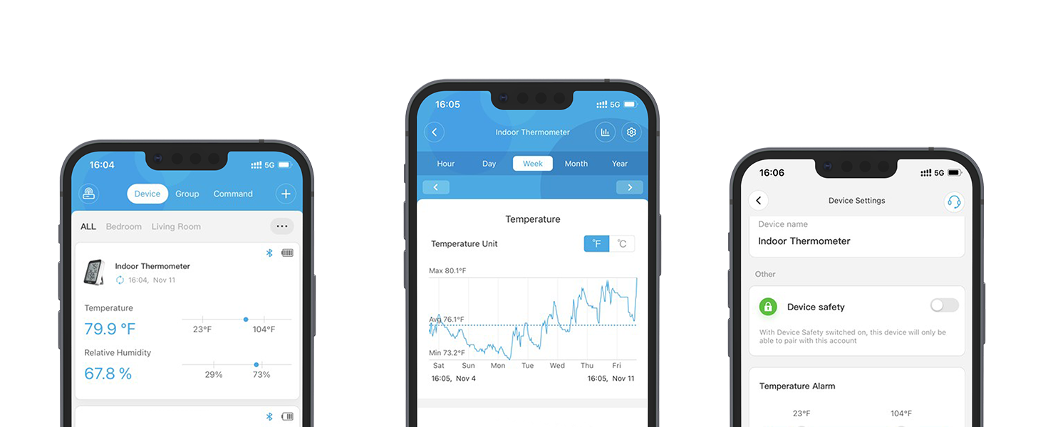 Govee Bluetooth Hygrometer Thermometer，Room Temperature Humidity Meter ...