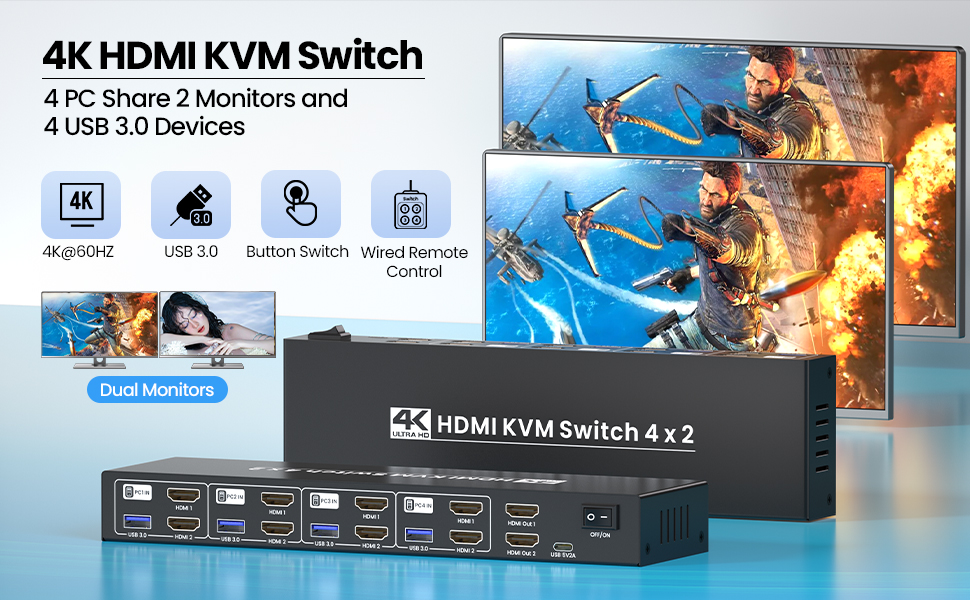 USB 3.0 Dual Monitor HDMI KVM Switch, 4K60Hz 4 Port HDMI KVM Switch 2 Monitors 4 Computers for 4 ...