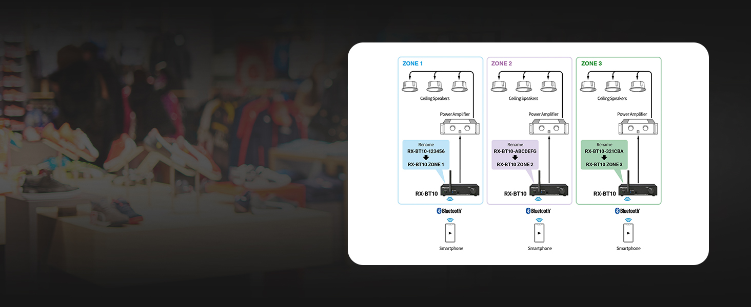 Amazon.com: TASCAM RX-BT10 Compact Stereo Bluetooth Receiver : Electronics