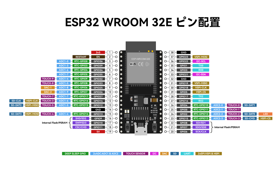 Amazon.co.jp: SunFounder ESP32 スターターキット究極版（Arduino と互換性あり）ピンアウトボード、ESP32CAM、WiFi、Python C ...