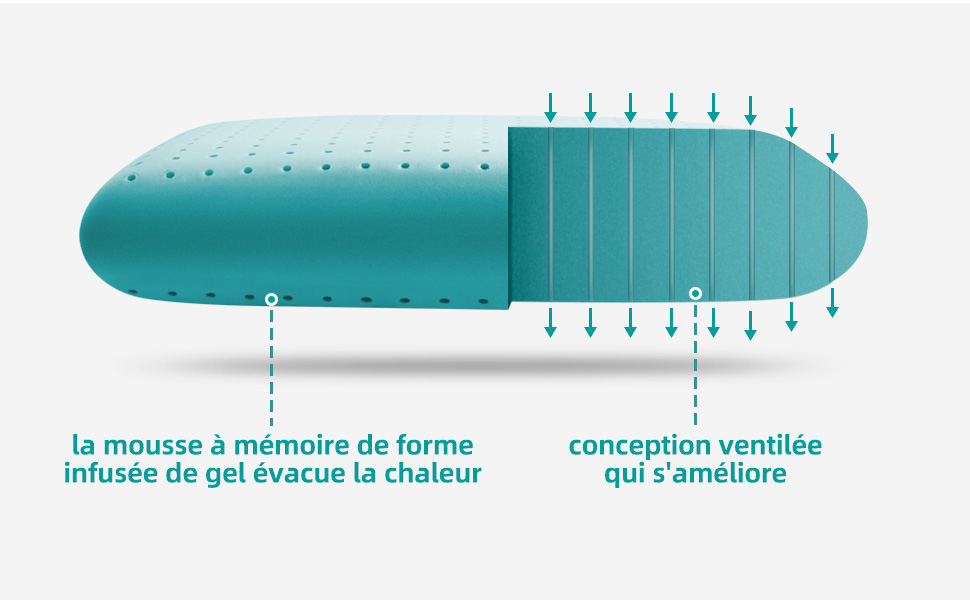 NOFFA Oreiller Rafraichissant Pillow, Oreiller Ergonomique Cervical 40x60, Ice Silk Oreiller ...