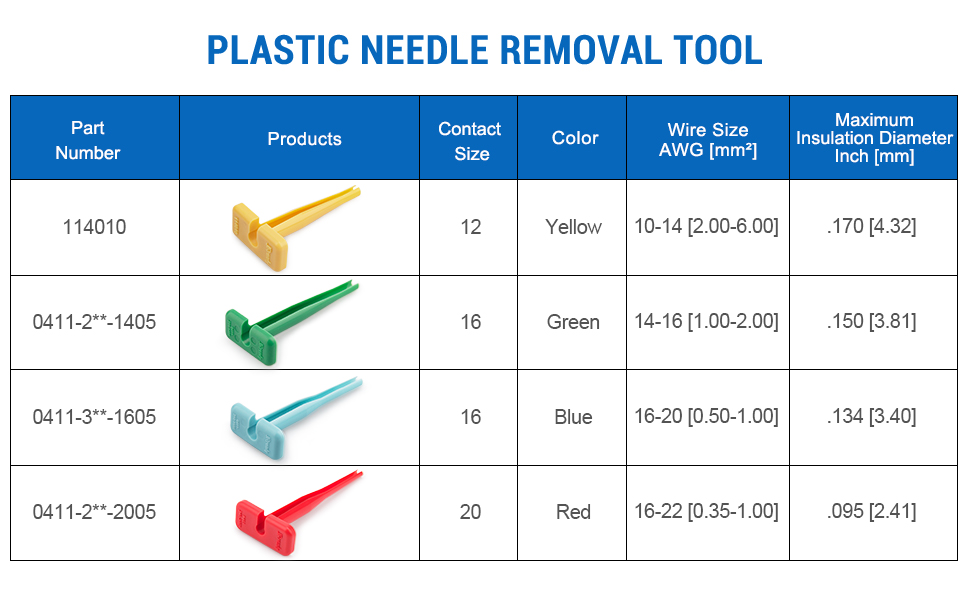 Amazon.com: JRready ST5271-02 Deutsch Pin Removal Tool Kit,Size 20 Solid/Stamped Contacts 16 ...