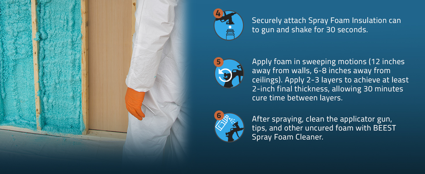 Amazon.com: BEEST Closed Cell Spray Foam Insulation Kit for Wall & Attic, 240 Board ft/sq.ft ...