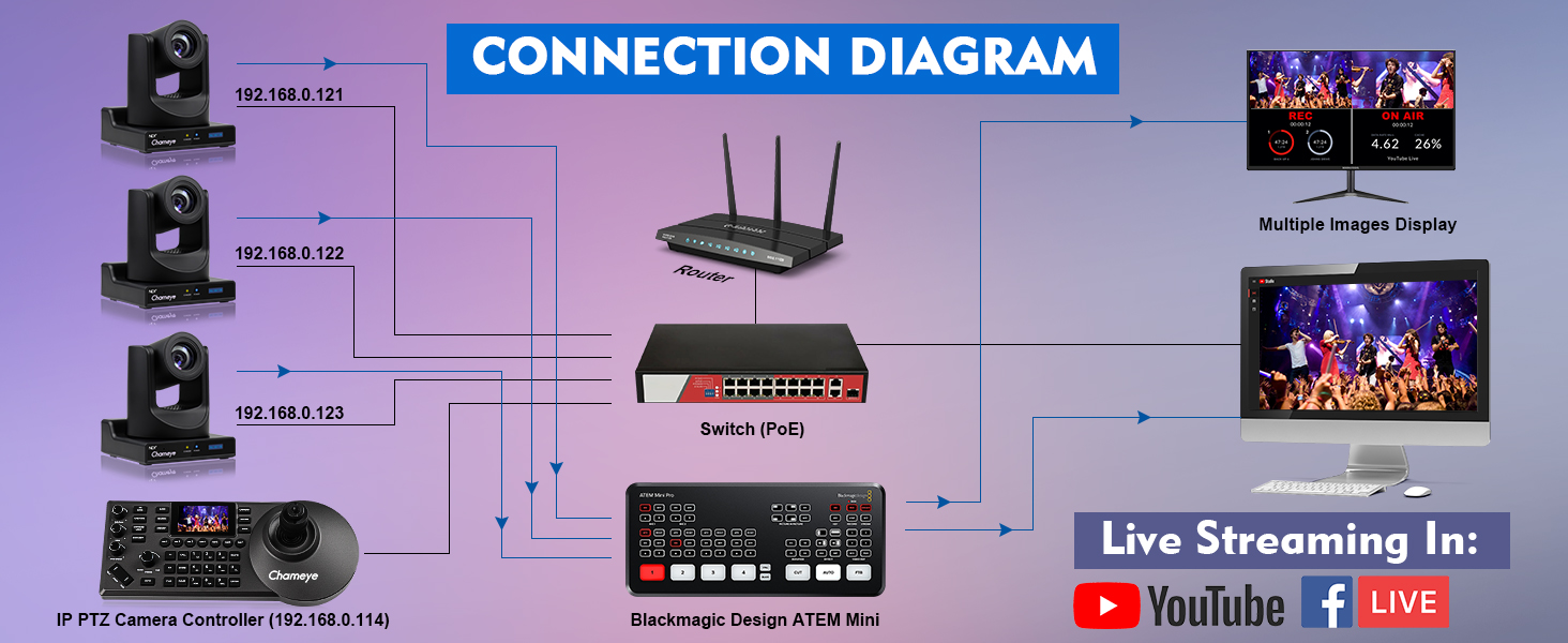 Amazon.com: Chameye PTZ Camera Controller PoE 4D Joystick Camera ...
