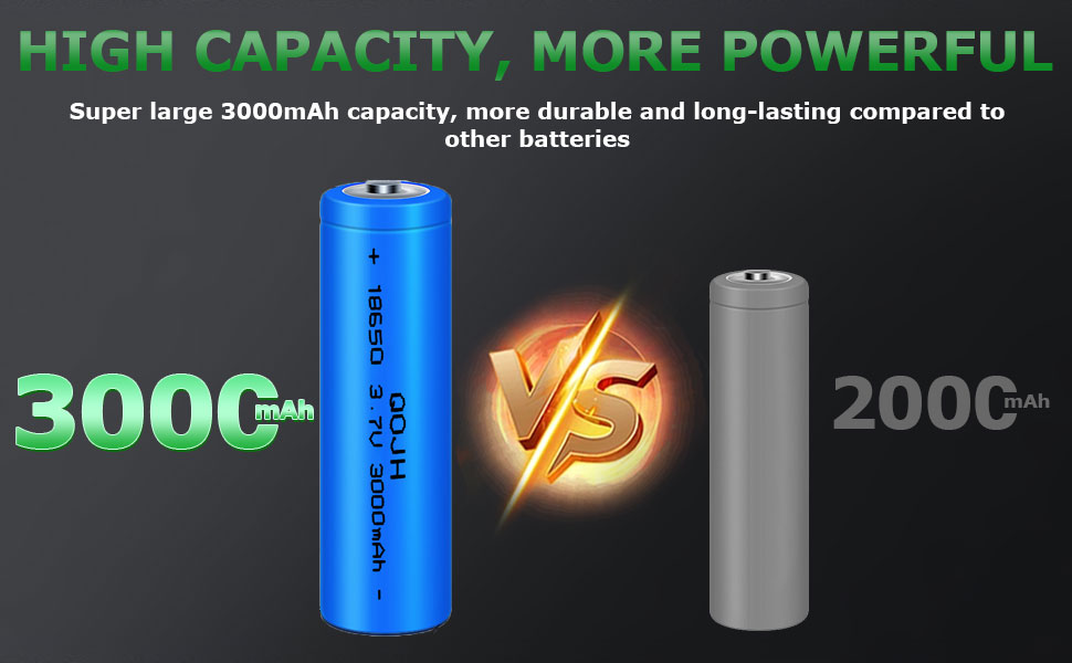 Amazon.com: QOJH 4Pack 18650 Battery, 3.7v 18650 Rechargeable Battery 3000mAh for Outdoor Solar ...