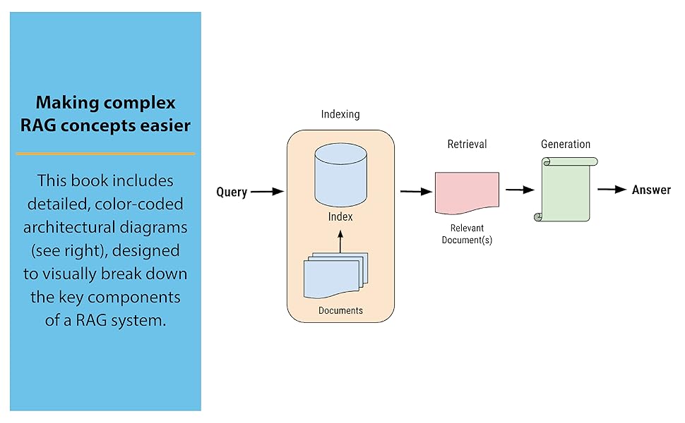 Unlocking Data With Generative Ai And Rag Enhance Generative Ai Systems By Integrating Internal