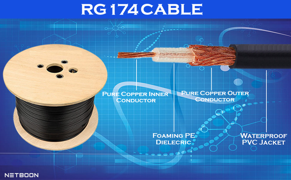 NETBOON RG 174 Low Loss Coaxial Cable for RF Adapter | Connector | Security Camera | WI-FI ...