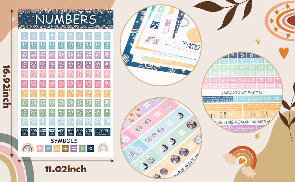 Amazon.com : Yopyame 12Pcs Boho Math Educational Posters Multiplication ...