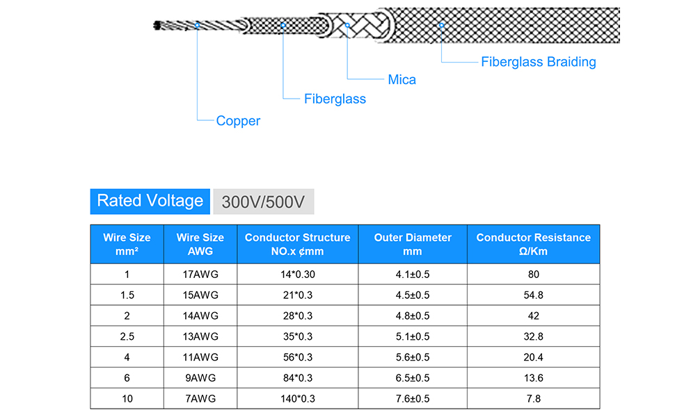 Awclub Mica High Temperature Wire, 10Ft 9AWG -60~500 Degrees Celsius, Mica Glass Fiber Heat ...