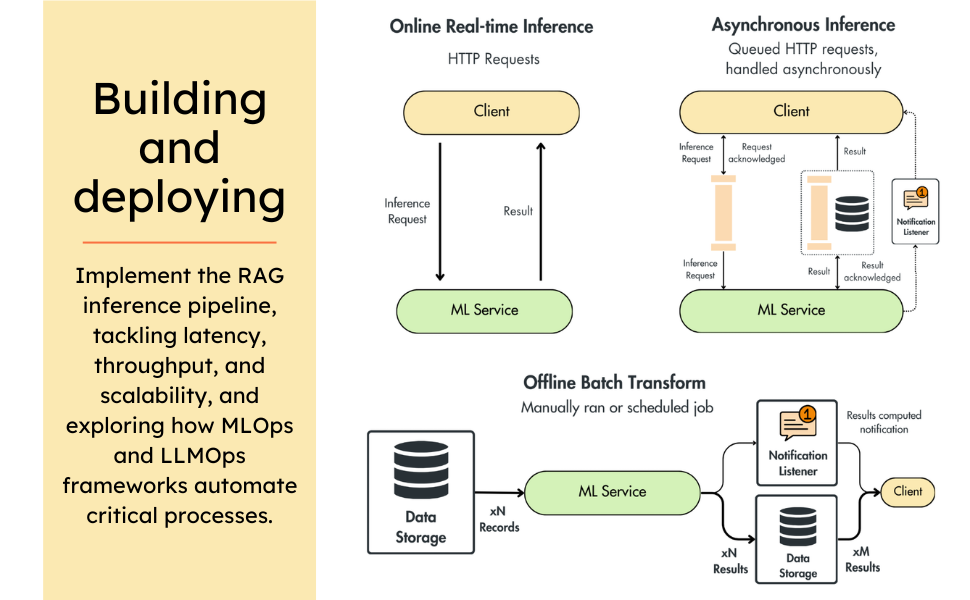 LLM Engineer's Handbook: Master the art of engineering large language ...