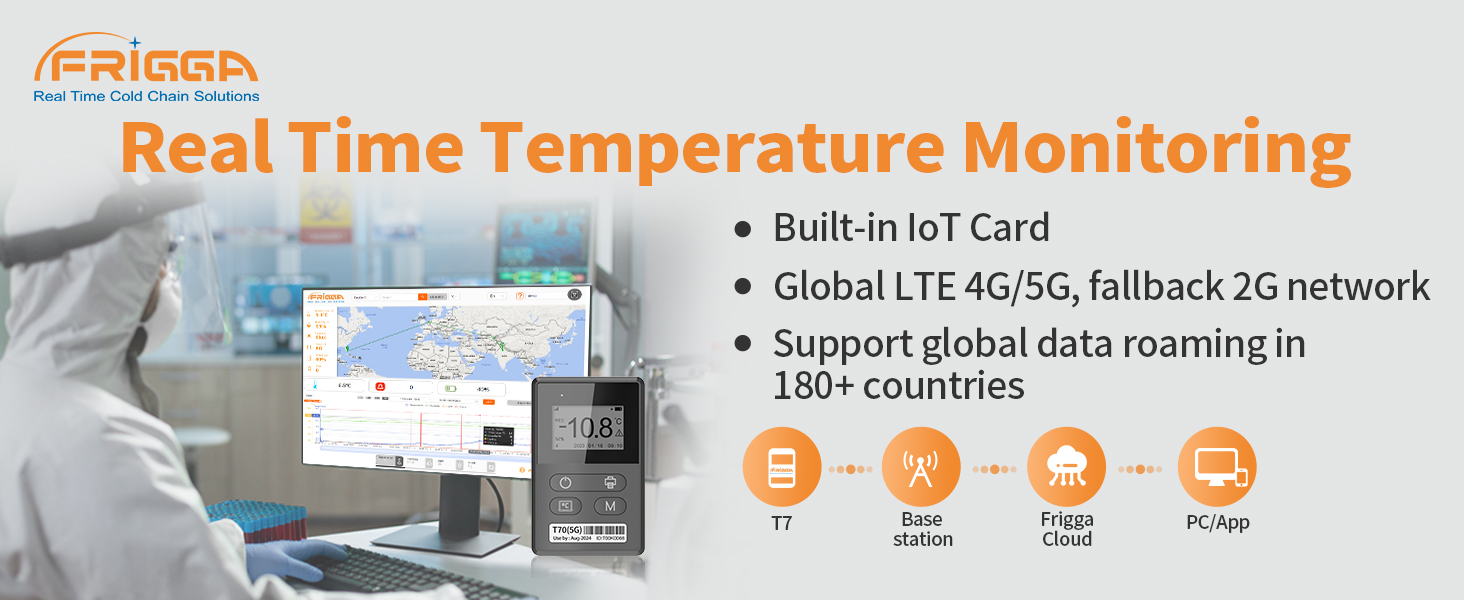 Frigga T70 4G/5G Temperature & Humidity Monitor Real-Time Reusable Temperature Data Logger ...