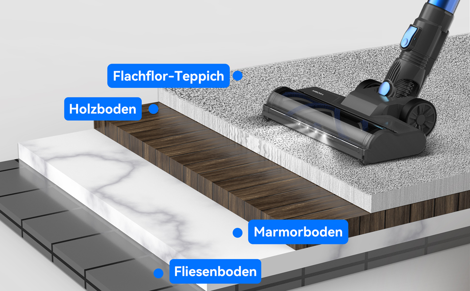 Amazon.de: Akku Staubsauger, 20000pa Saugleistung Ultraleichter Staubsauger Kabellos, Vacuum ...