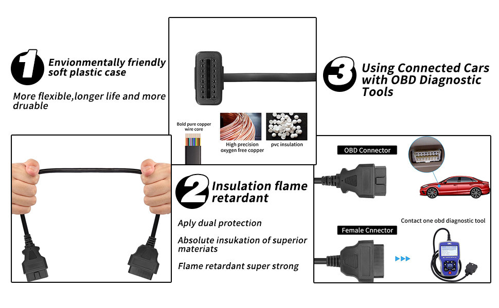 YACSEJAO 16 Pin OBD2 Extension Cable 4.9FT OBD II Male to Female Car Diagnostic Extender Adapter ...