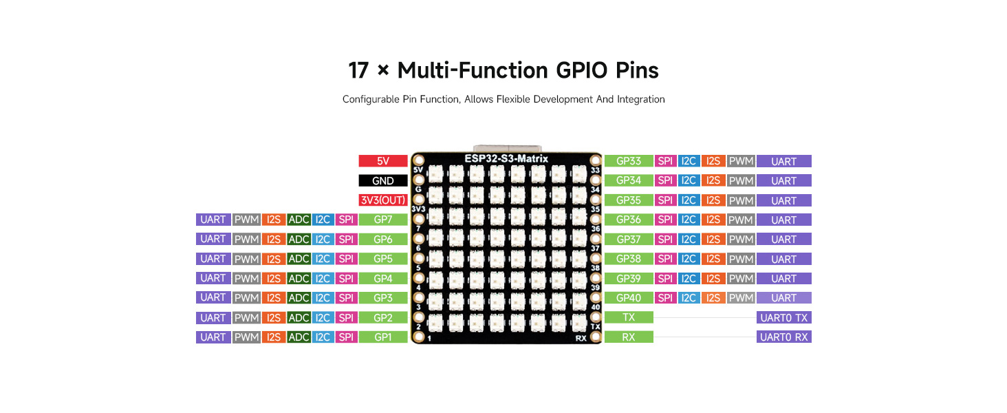 Amazon.com: Waveshare ESP32-S3-Matrix Development Board, Onboard 8×8 ...