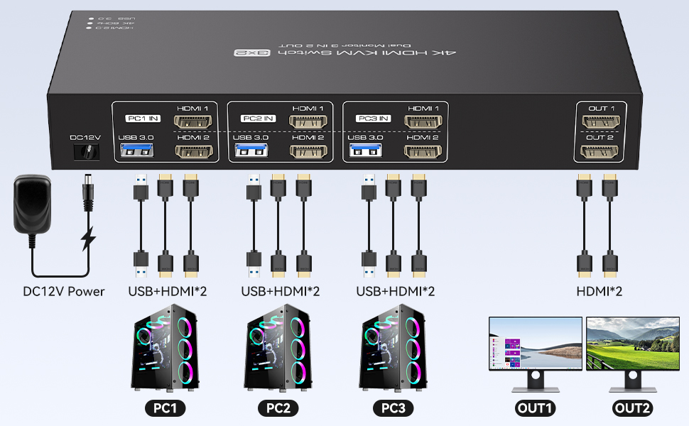 PVBCTCSID KVM Switch HDMI 2 Monitors 3 Computers 4K@60Hz Dual Monitor ...