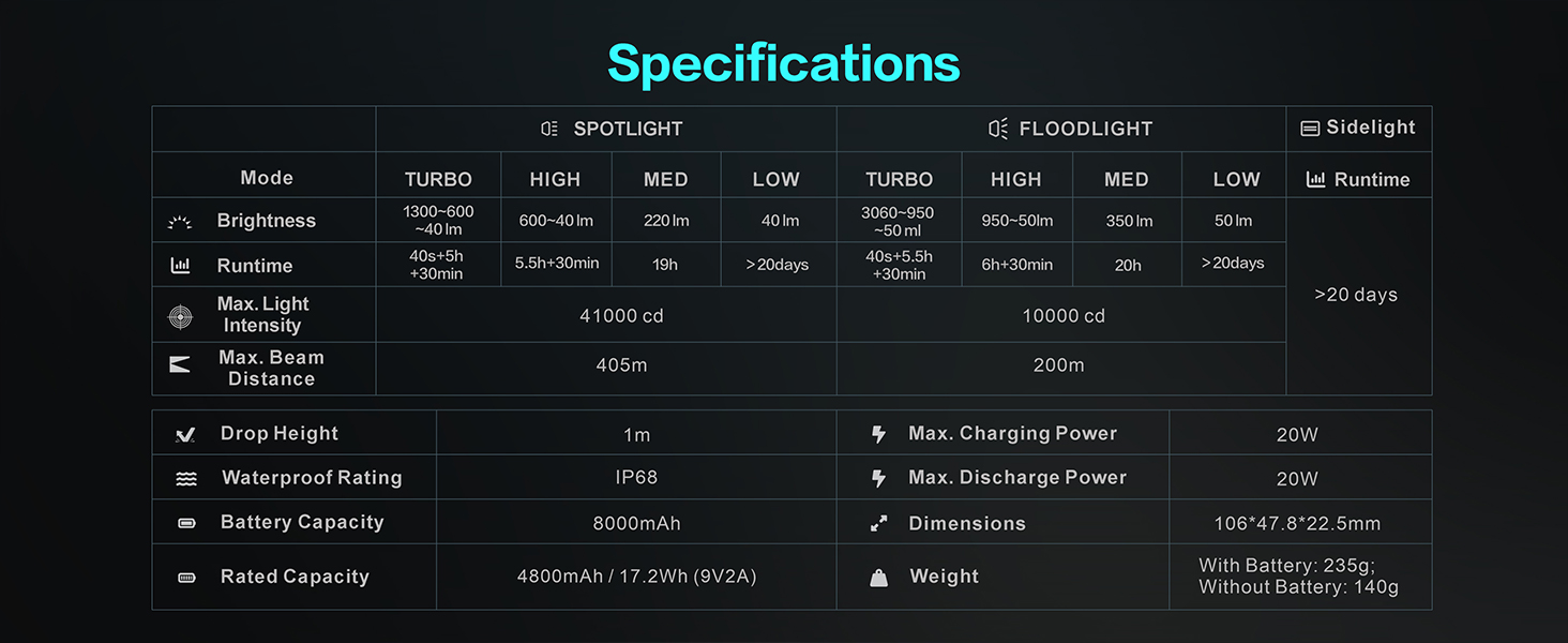 LOOP GEAR SK05 Pro Flat LED Flashlight with 8000mAh Power Bank, Sidelight Flashlight Combines ...